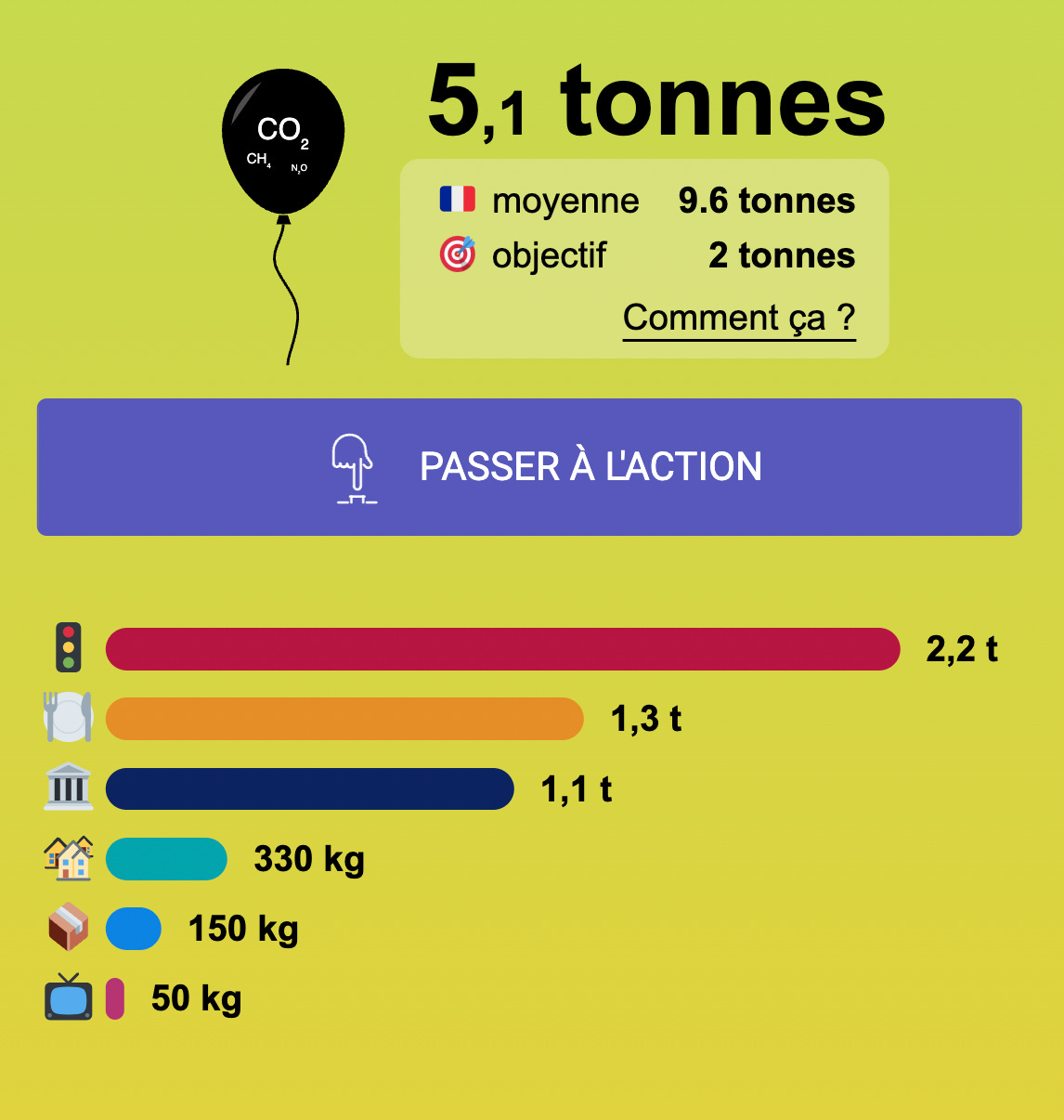Sam'challenge - Avril - by Margot Cadier - Sam'Challenge