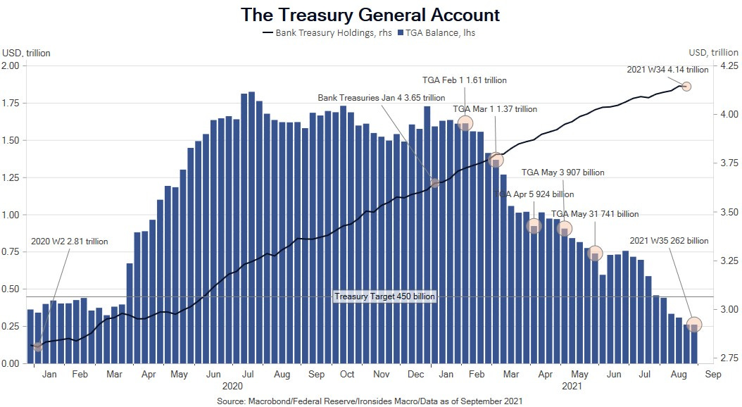 Policy Tightening - by Barry C. Knapp