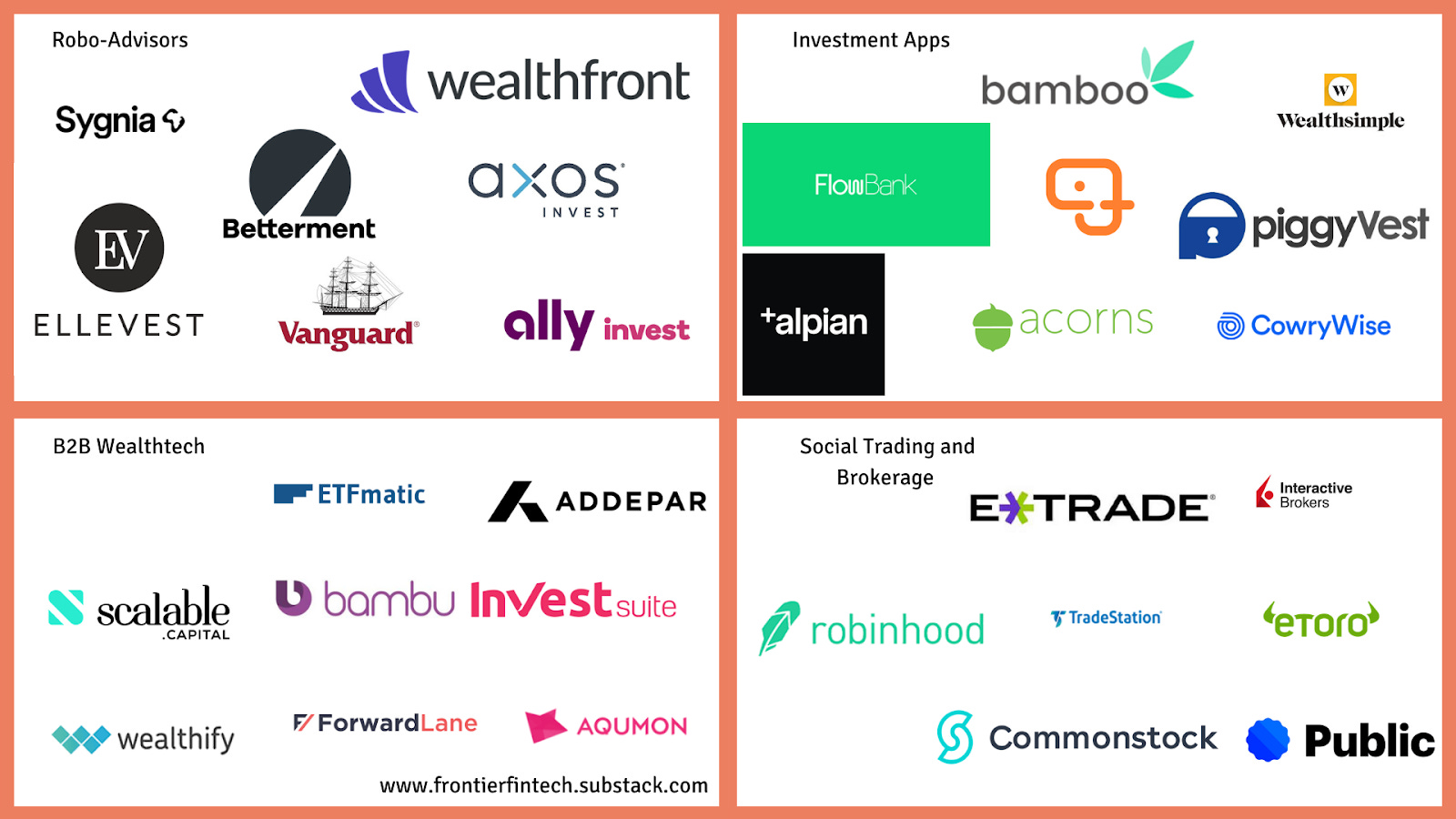 The Wealthtech Opportunity - by Samora Kariuki