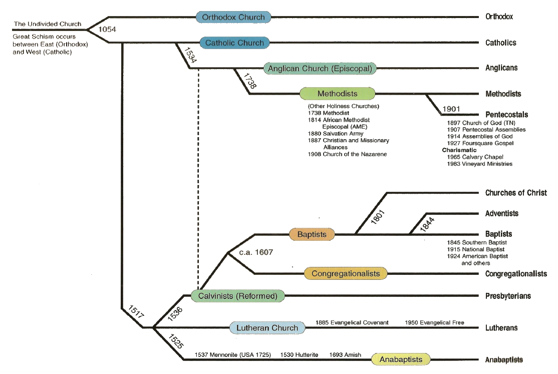 What is Communion / The Eucharist - by Brian Villanueva