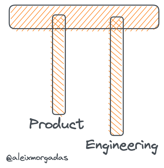 Paint drip engineer manager/leader - by Aleix Morgadas