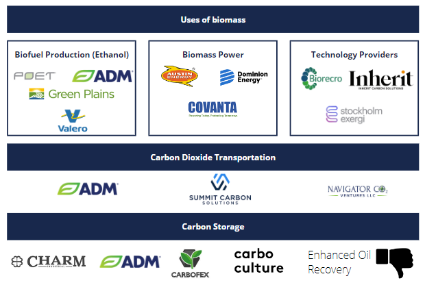 BECCS: Removing the Carbon We Can't Avoid - The Gigaton