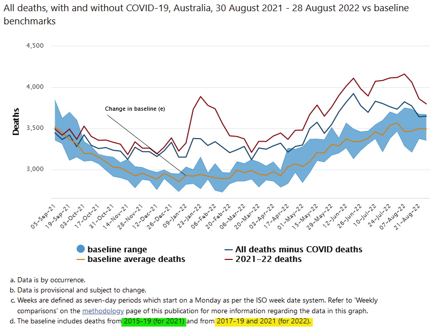 Explaining my Australian Excess Mortality Baseline