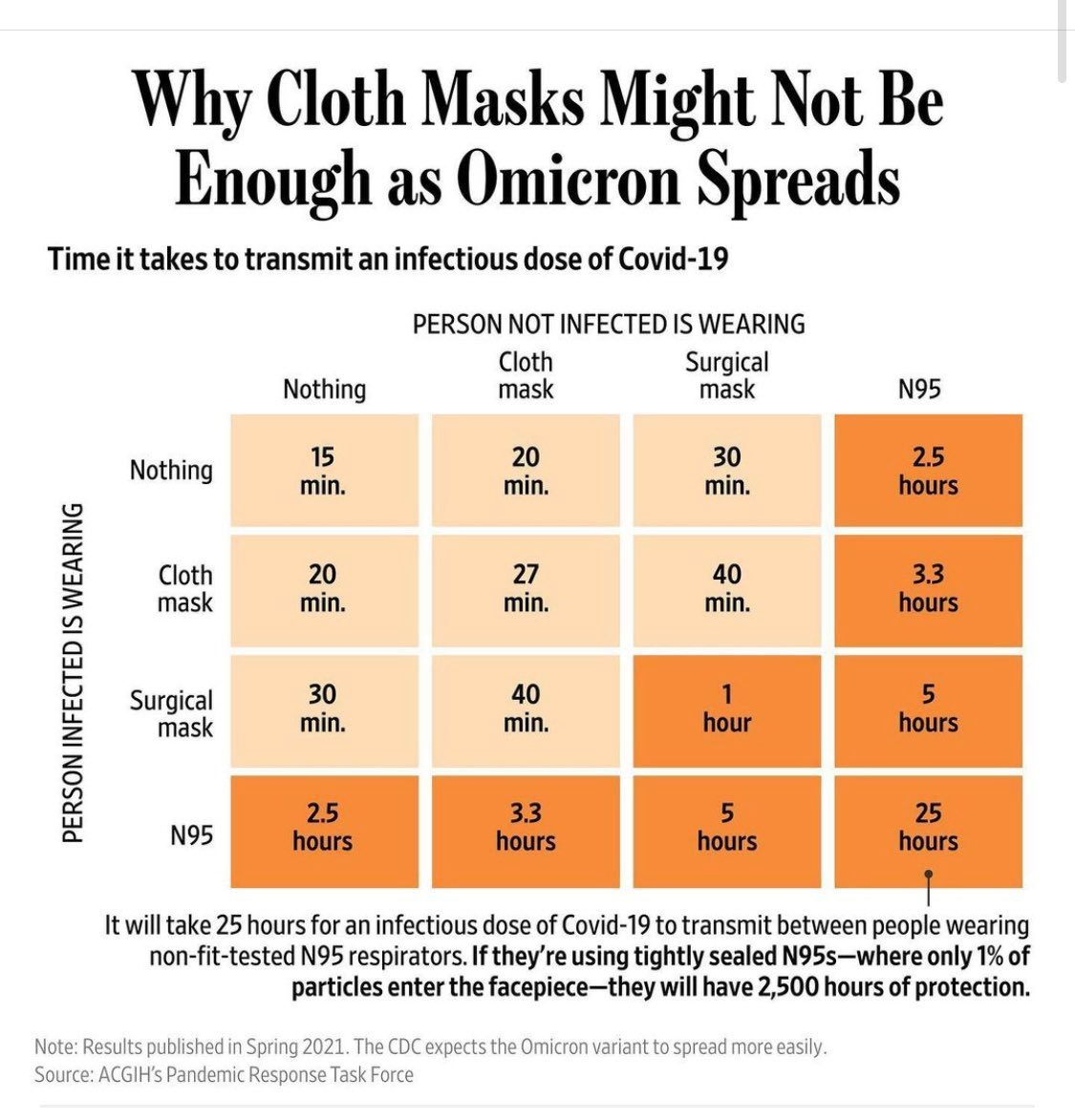 A quick note on masks and CDC guidance...