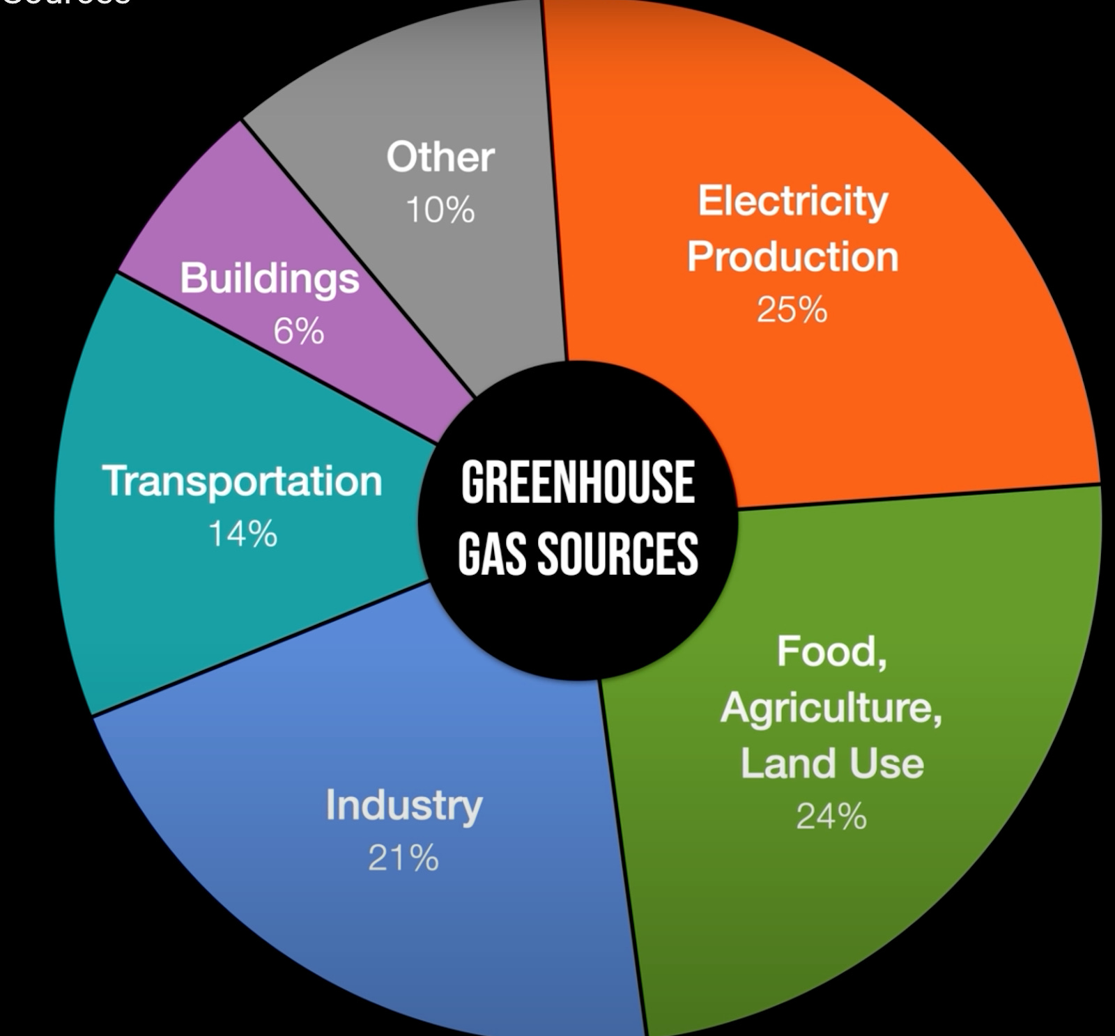 Climate Cocktail Facts - by Nic Hurrell - Puzzle Pieces