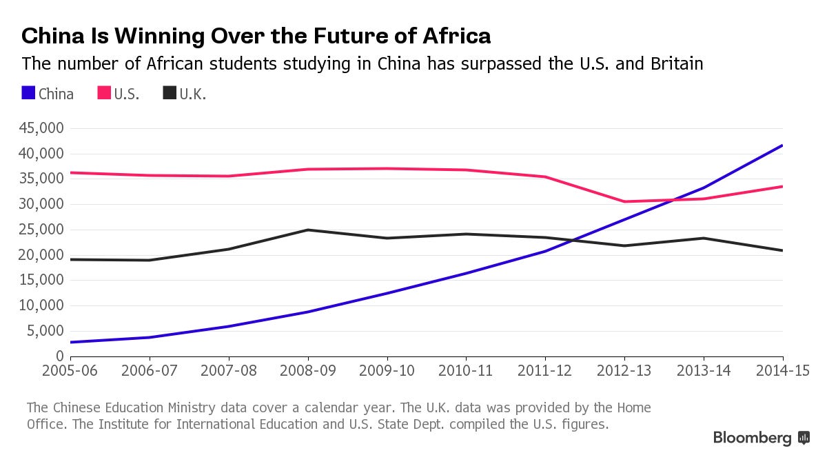 The Future of Sino-African Relations