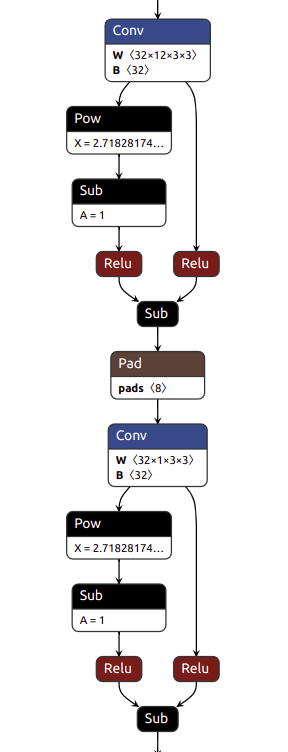 Breaking Chains of The Snapdragon. - FlowDrive.ai’s Blogs