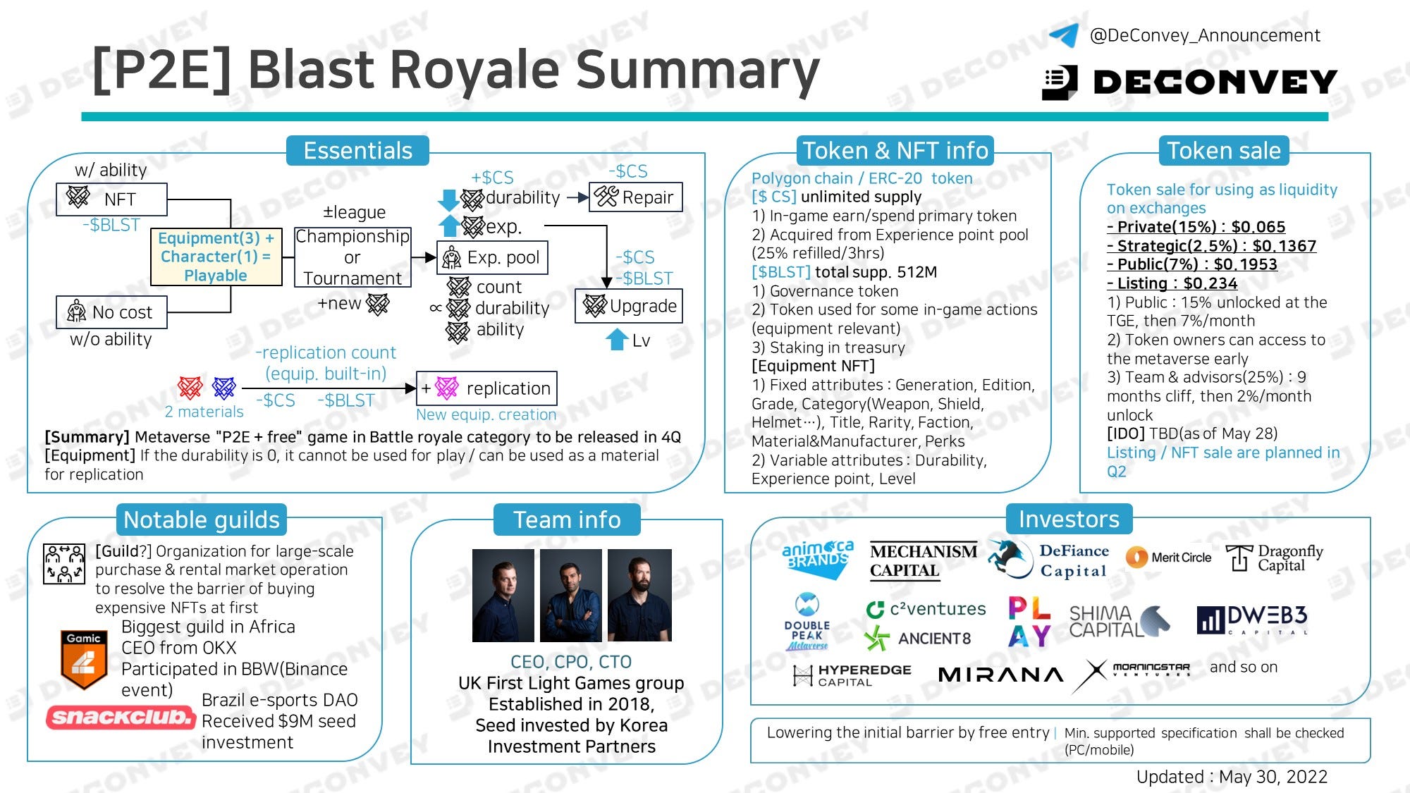 [P2E] Blast Royale Summary - DeConvey