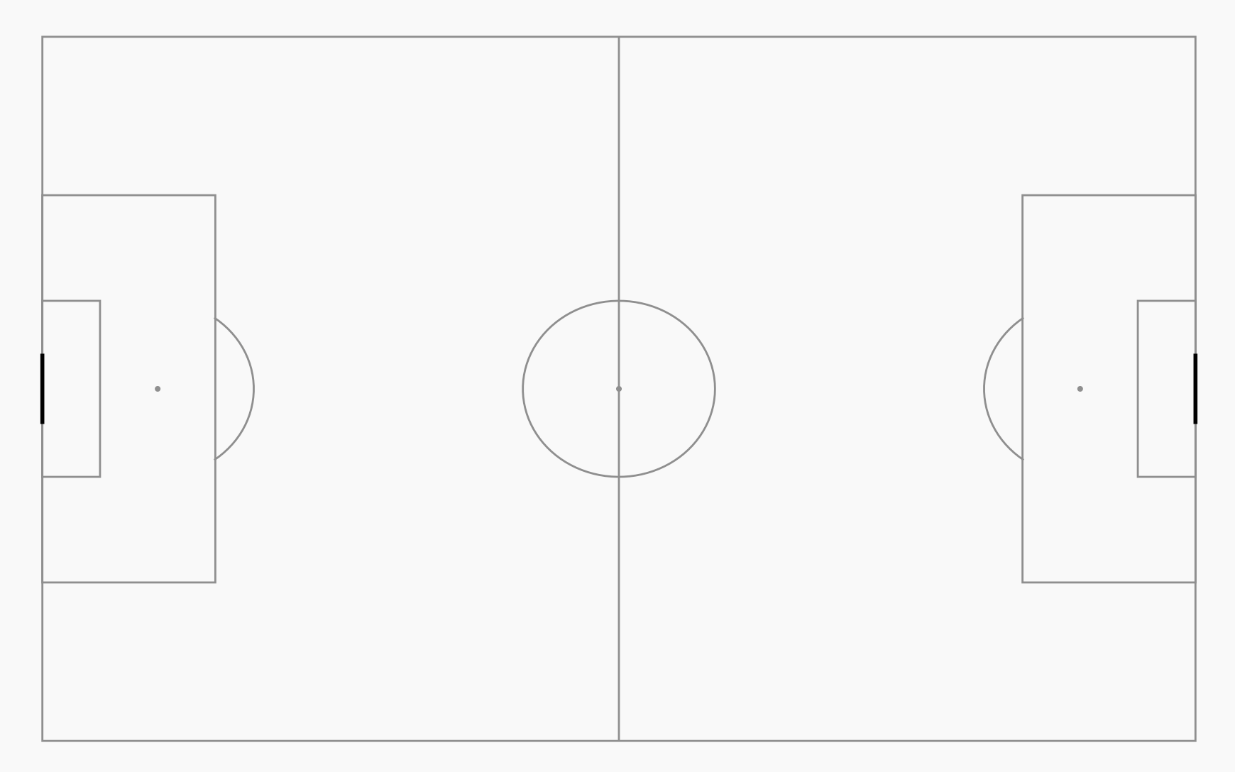Getting Started with StatsBomb Data in R