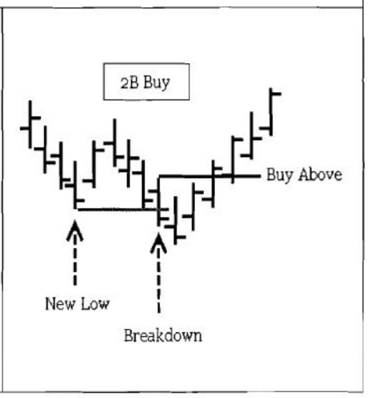SPX Hovers On Major Multi-Month Support. Sept 15th Plan