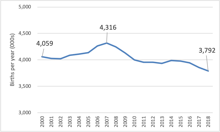What demographic cliff? - CTAS Higher Ed Business