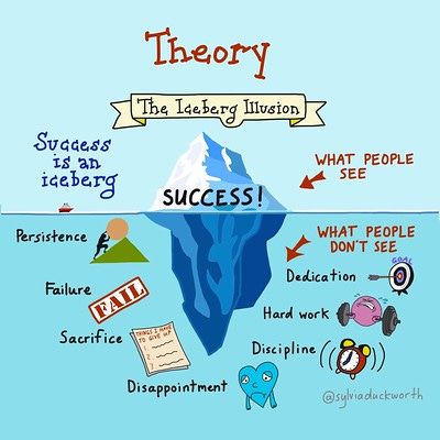 💌 IL # 9: On Privilege - by Bituin Callanta