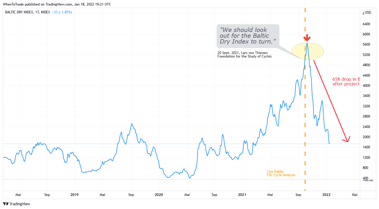 The Calm Before the next Wave - by Lars von Thienen