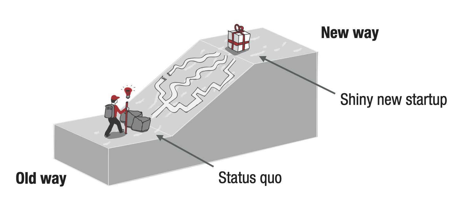 Vitamins Don't Have a Triggering Event | LEANFoundry