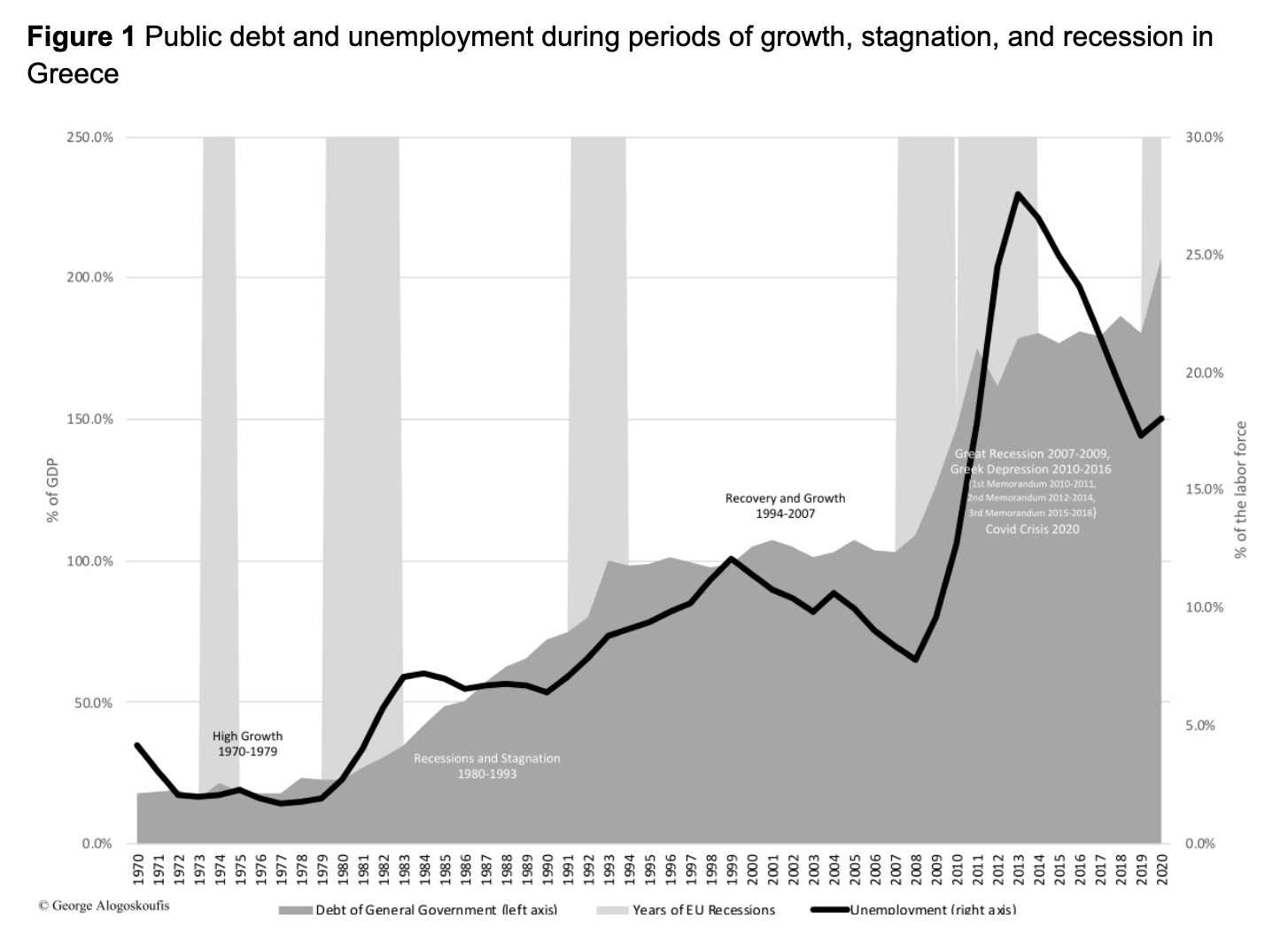Chartbook #111: What about Greece? Charting a future beyond the debt crisis