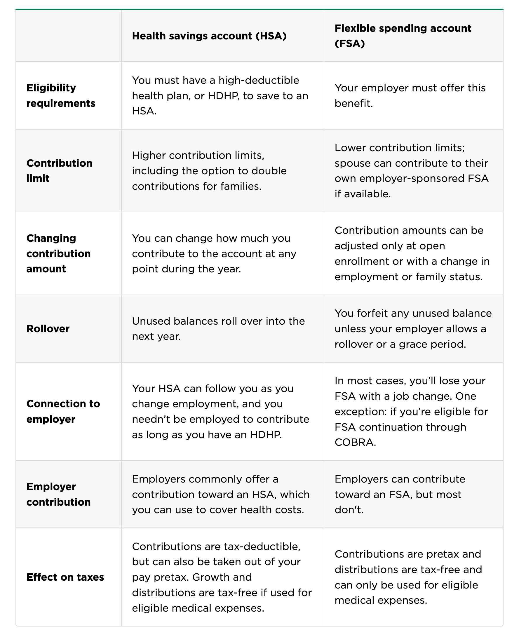 The Pros & Cons of an HSA - by Armand Khatri