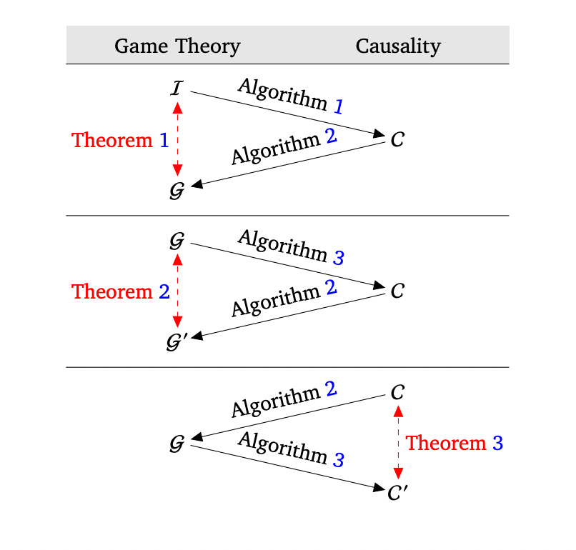 💁🏻‍♀️💁🏾 Edge#232: DeepMind’s New Method for Discovering when an Agent ...