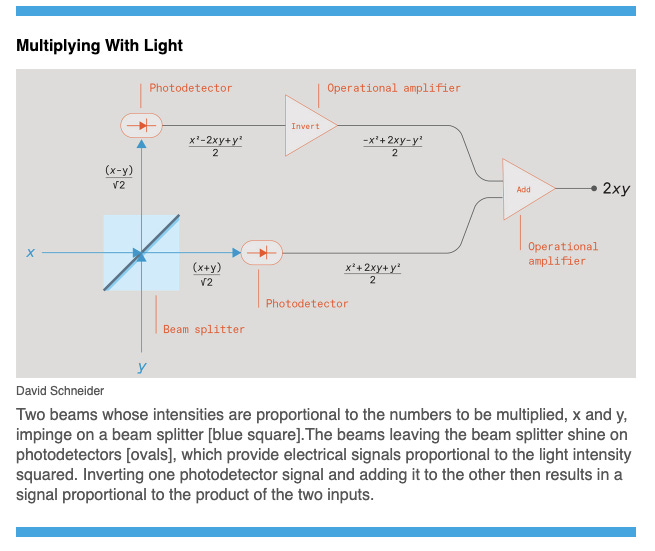 Deep Learning Weekly: AI Hardware Deep Dive