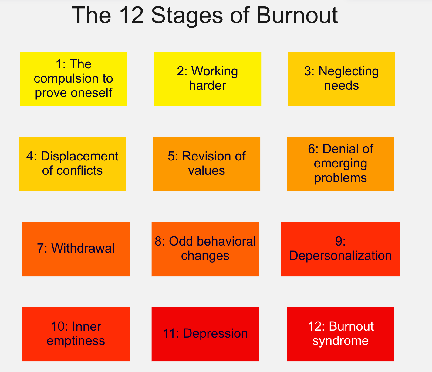 The Work Burnout Series, Part 1: Work Burnout Symptoms