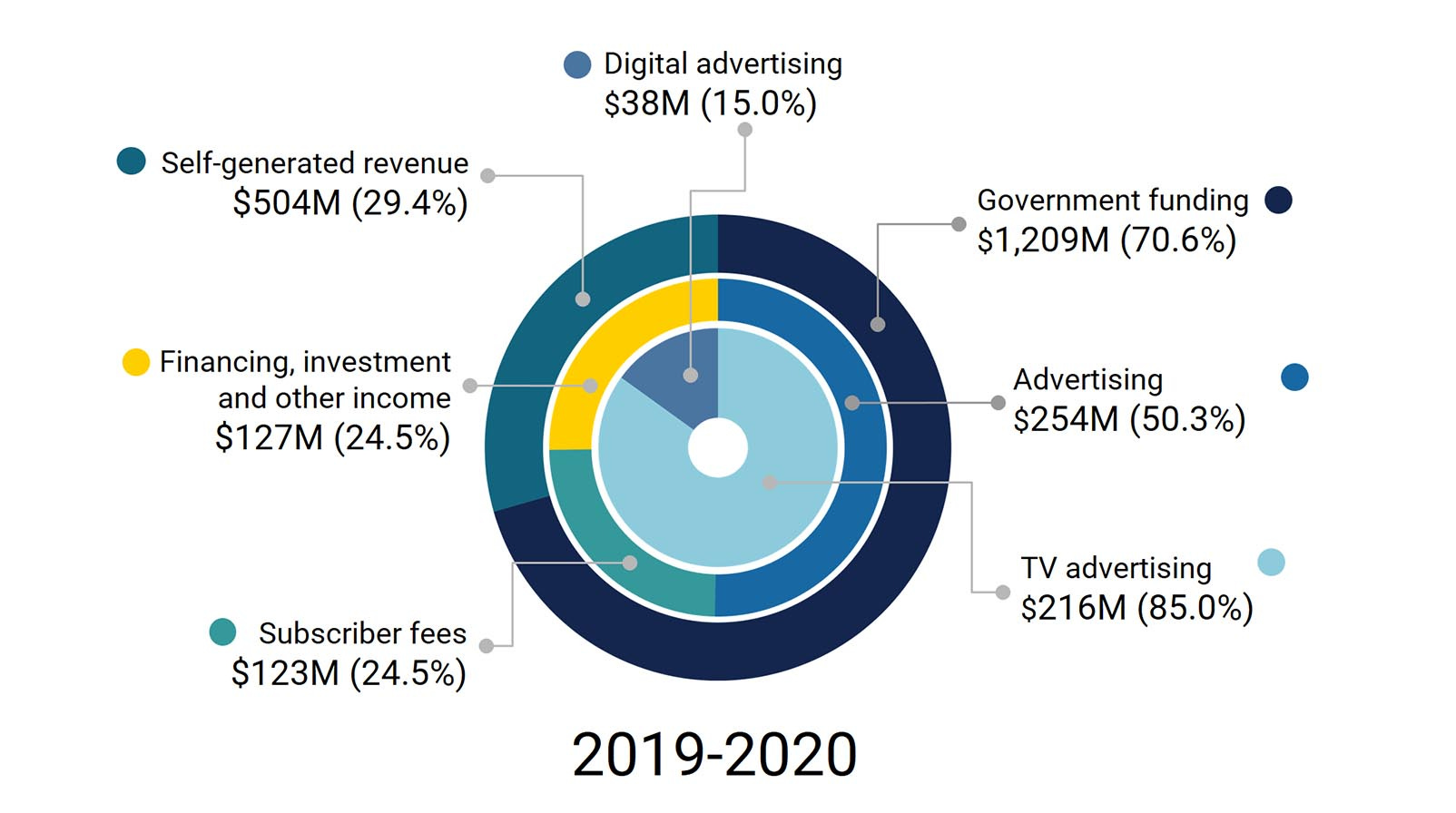 CBC pushing opinion pieces as news articles