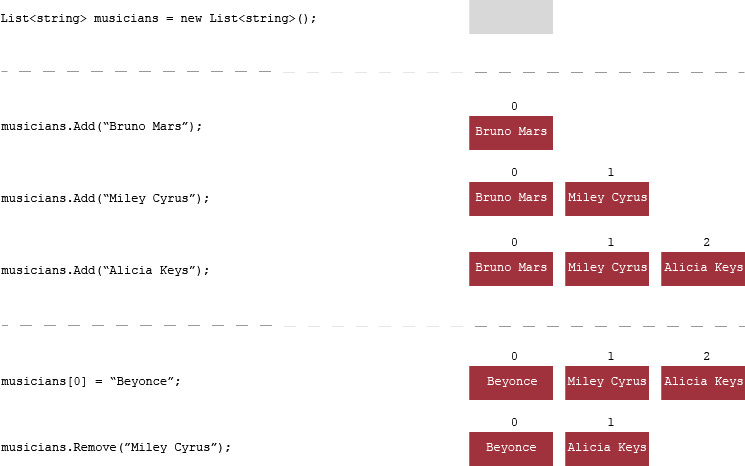 An Artist's Guide to C# in Unity3D: Collections