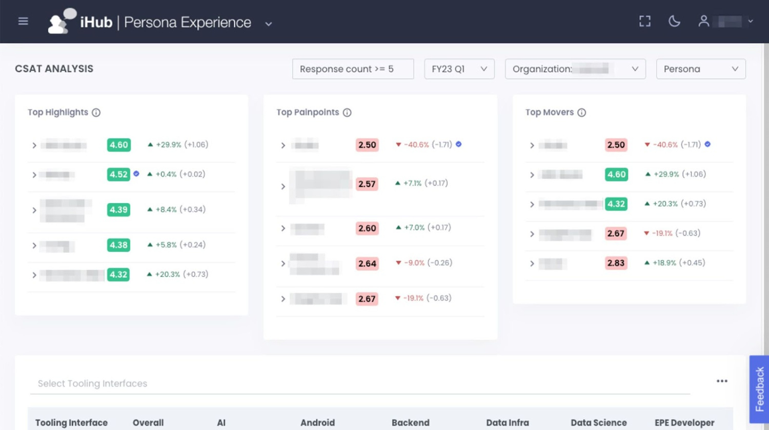 Measuring Engineering Efficiency at LinkedIn