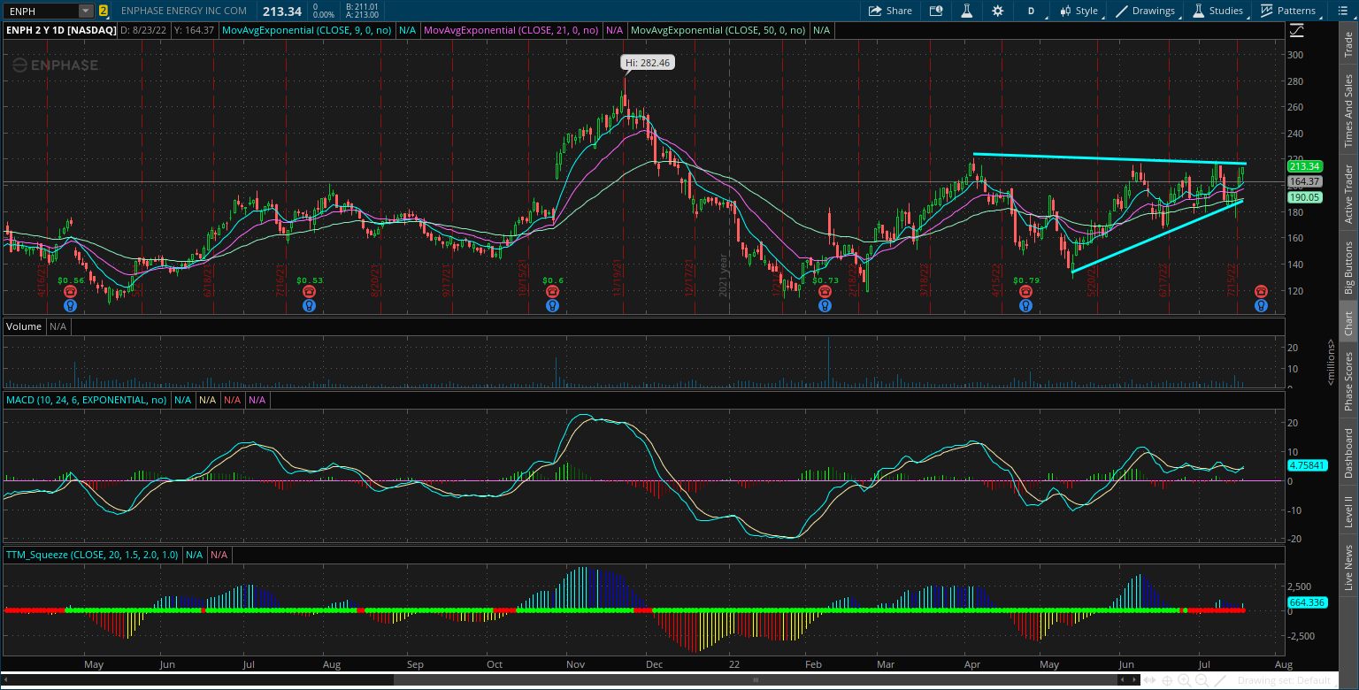 Mosaic Chart Alerts - by Mosaic Asset Company