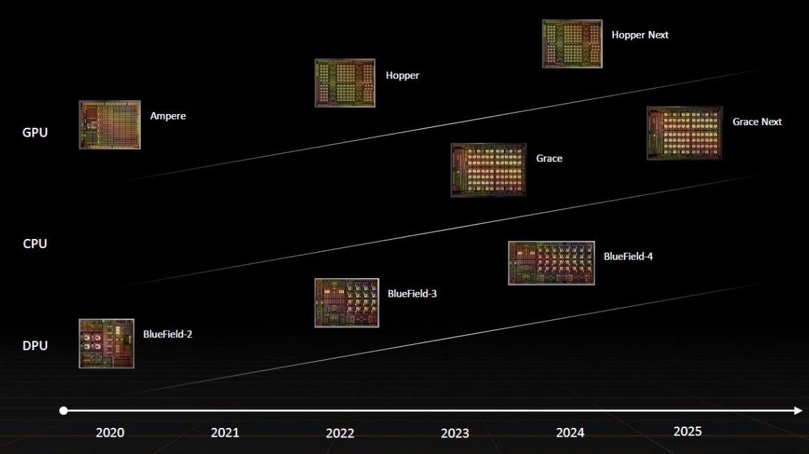 Nvidia - Part 3: Beyond GPUs, Software Moat, and Competition