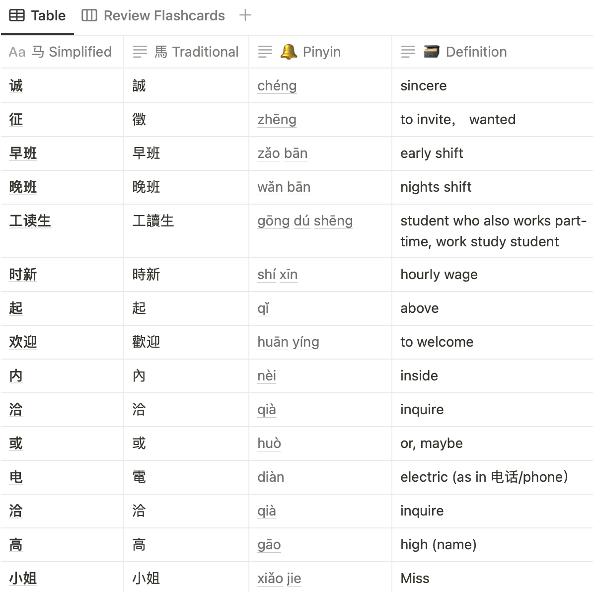 "Wanted" Job posting sign in Chinese.