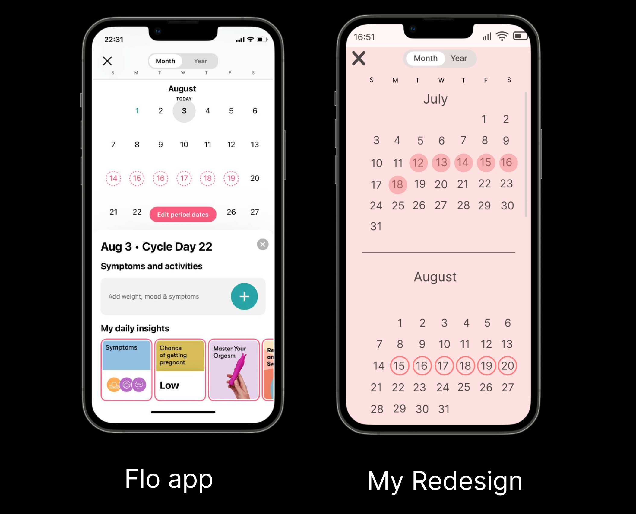 How I redesigned Flo cycle tracking iOS app in Figma