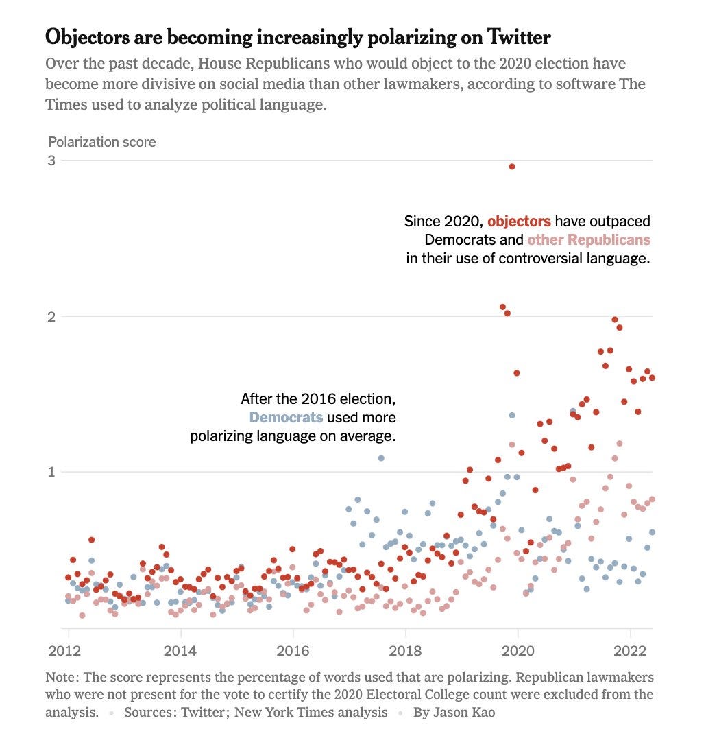 How politicians leverage polarizing language — and how we can fix it
