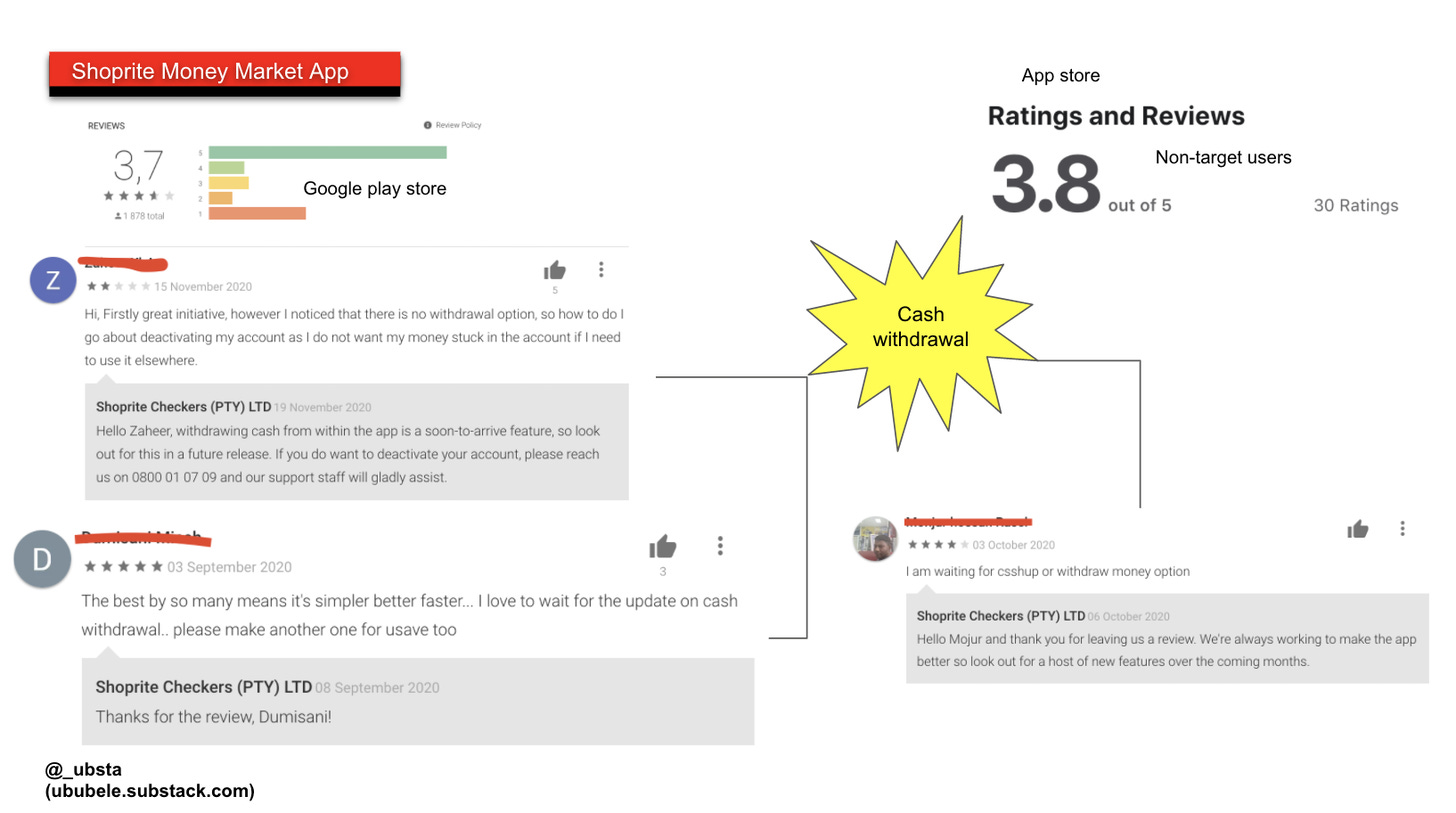 The 40 Year History of Shoprite & The Future of Financial Inclusion.