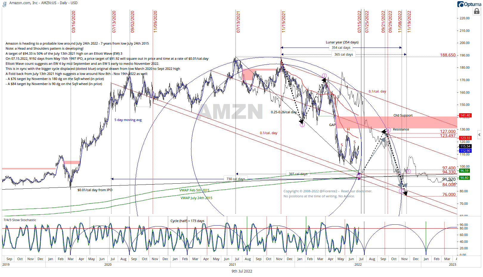 US Stocks - Part 1 - @Fiorente2’s Newsletter