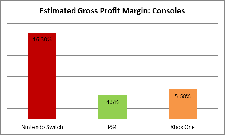 Nintendo - Switching the business model