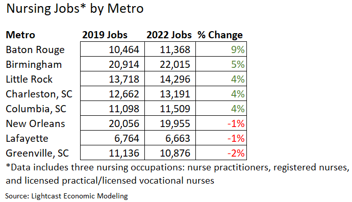 Meeting the Moment for Nurses in Baton Rouge