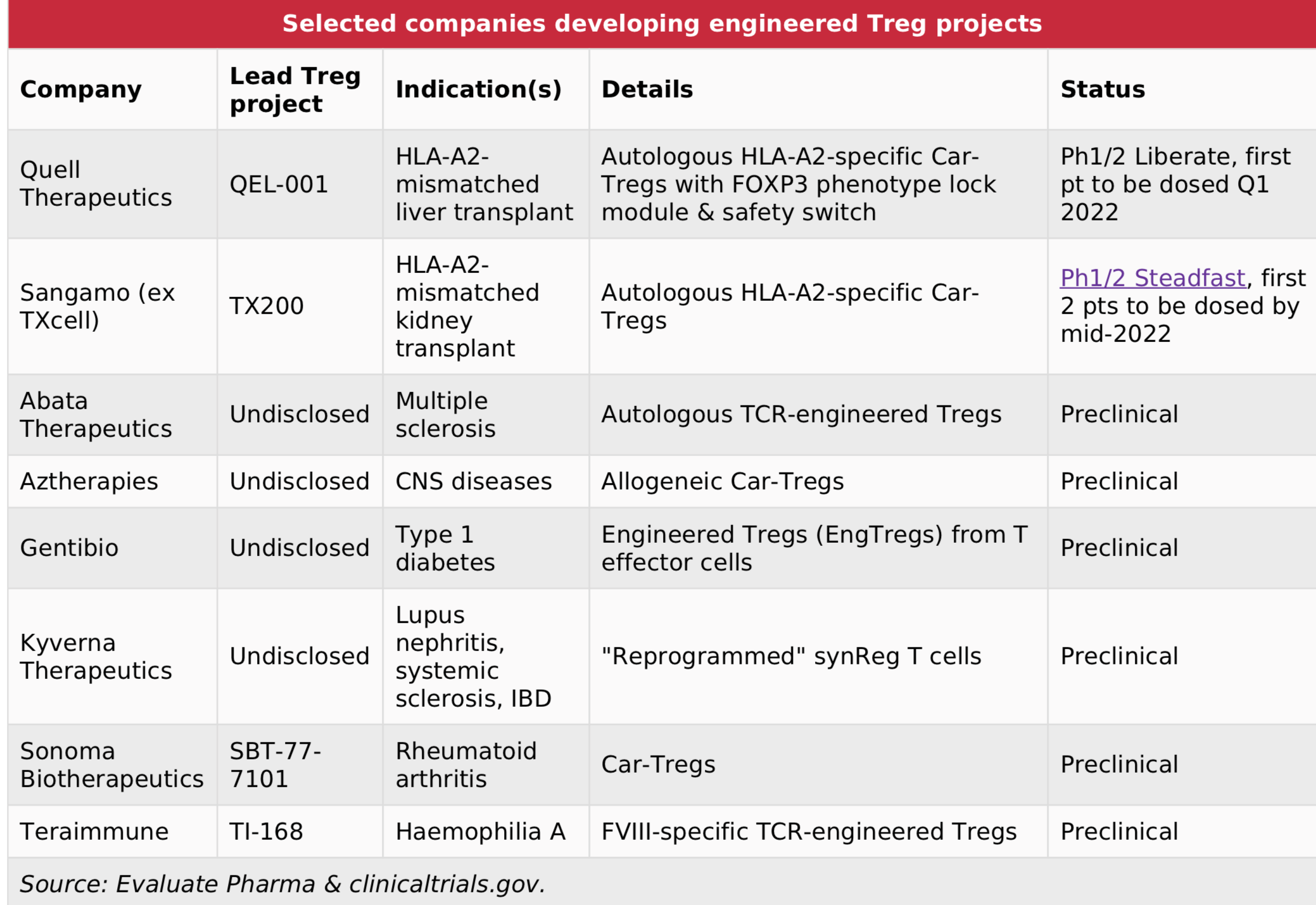 Cell & Gene Weekly - by Marco Sabatini - Cell & Gene weekly