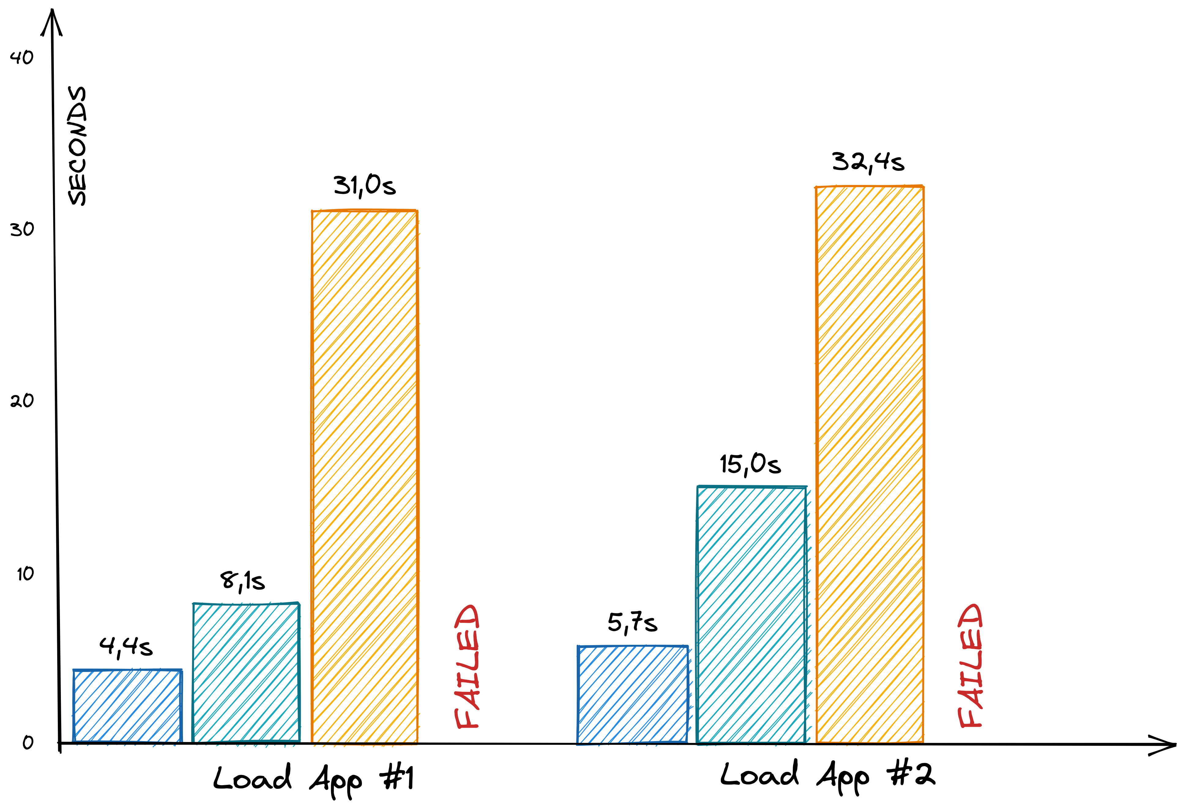 TfT Performance: Logseq - by Alexander Rink - Gödel's