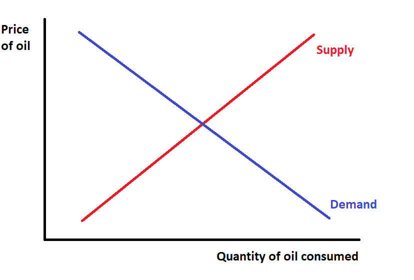 Jevons' Paradox won't slow the energy transition