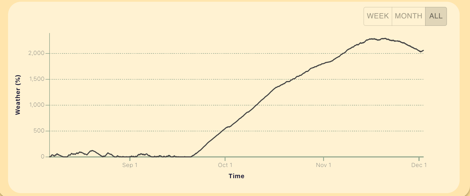 Guide to Sowing on Beanstalk 🌱 - by Bean Merchant 🌱 👨‍🌾