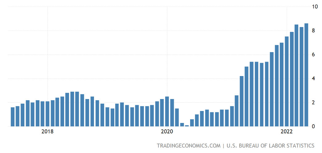 Macro & Inflation - Investment Perspectives