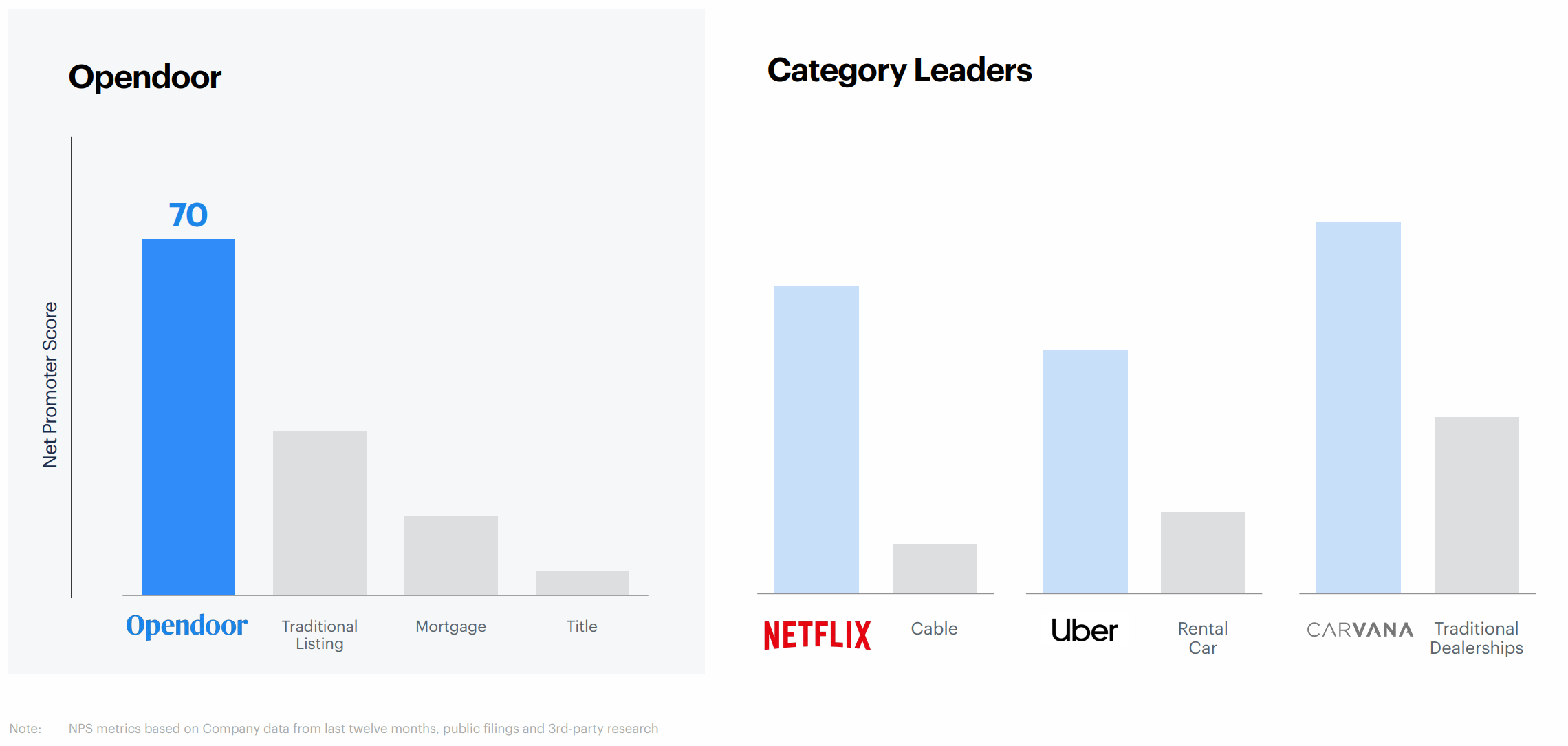 Tesla: Expanding Auto Segments, Margins, and Multiples