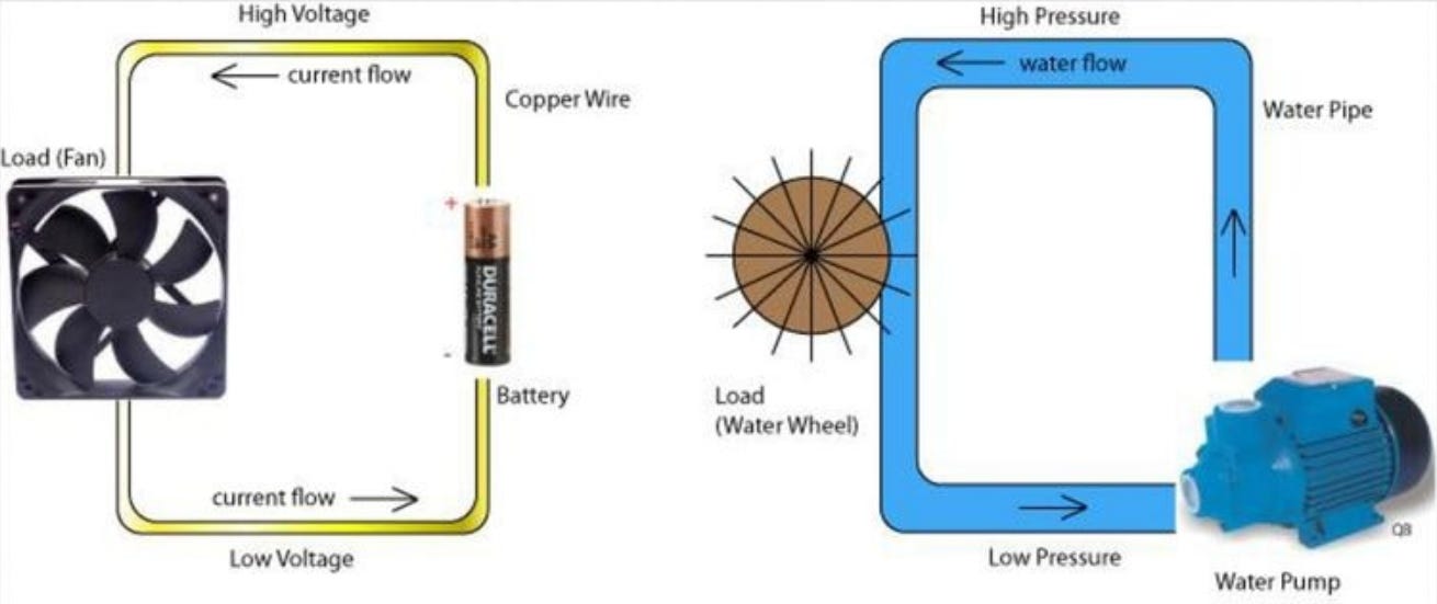 Home Bitcoin mining electrical setup - by Craig