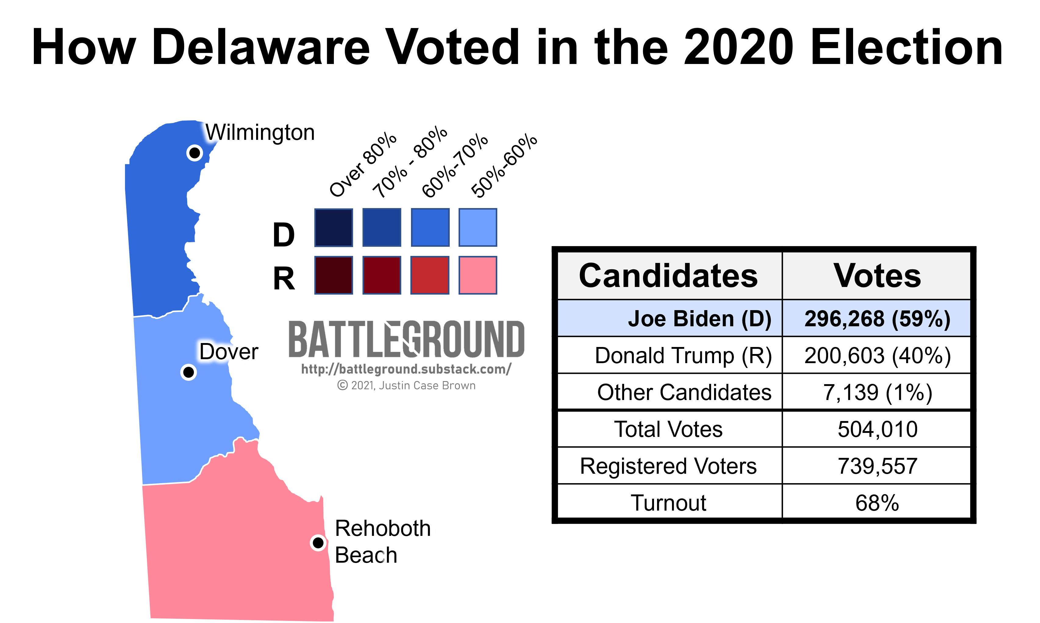 Delaware: Blue voters vs. Boaters - by Justin Brown