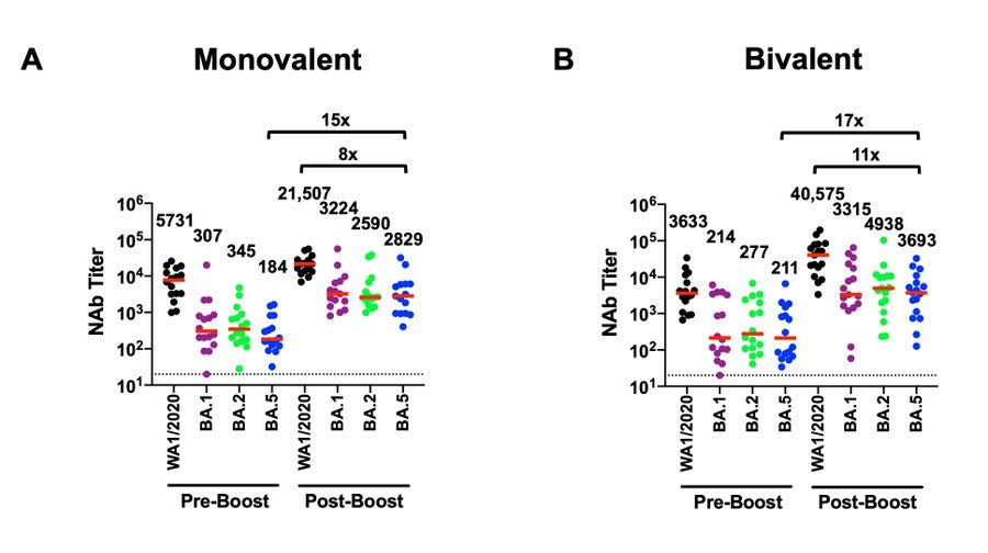 Biden's Bivalent Booster Blunder