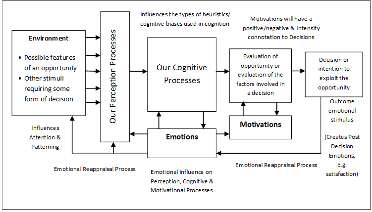 Our Emotions as a Gateway between Ourselves and the Environment