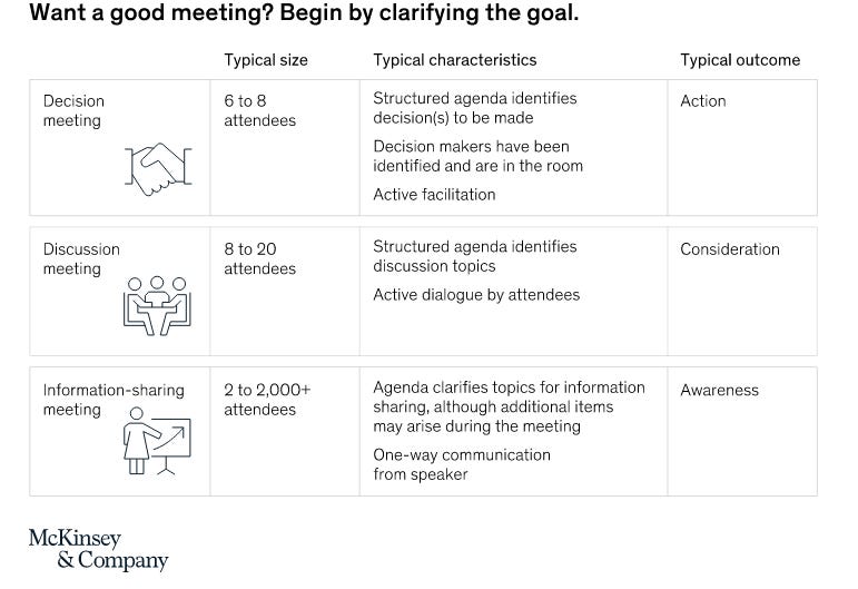 👑 Make Meetings Matter - by Julia Levy - The Switchboard