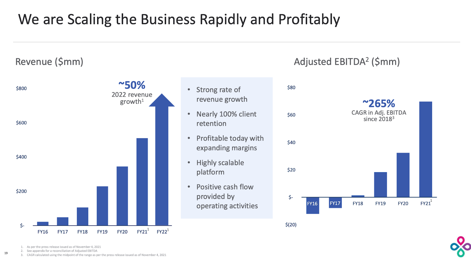 Writeup on Progyny ($PGNY) - by Jonah Lupton