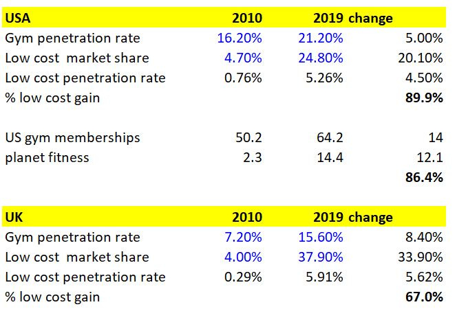Basic-Fit ($BFIT, €37.6): Shared Scale Economics Compounder
