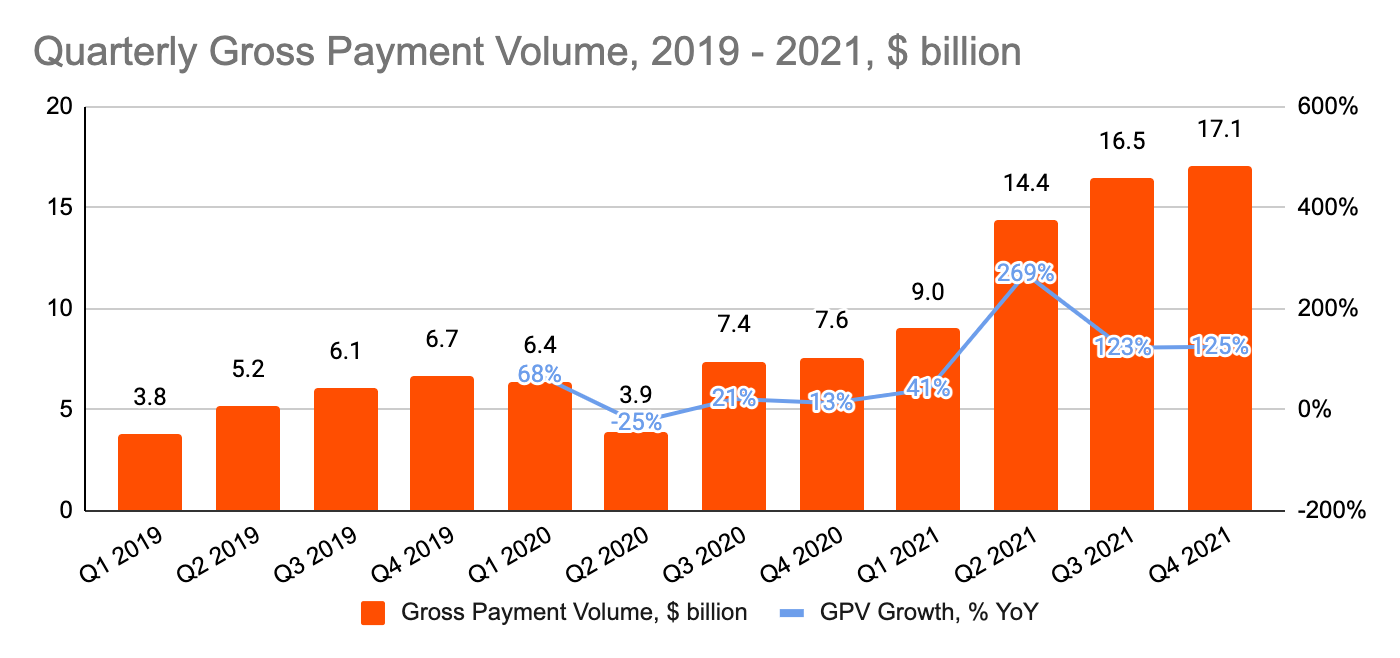 Toast Profile (NYSE: TOST): a Fintech that aims to become the operating ...