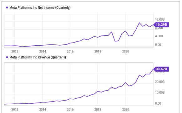 Meta’s challenges - the narrative vs reality